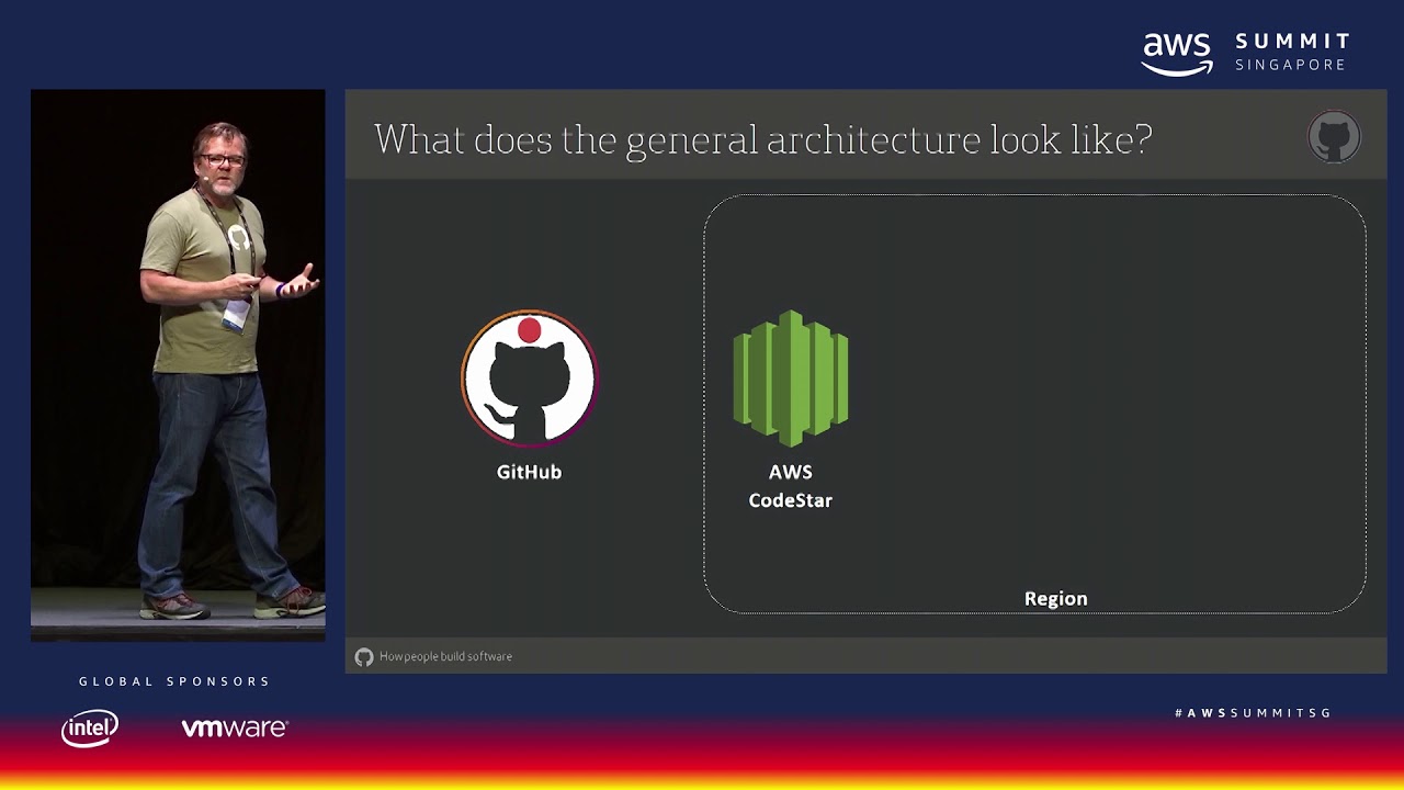 AWS Summit Singapore - GitHub to Lambda: Developing, Testing and Deploying Serverless Apps