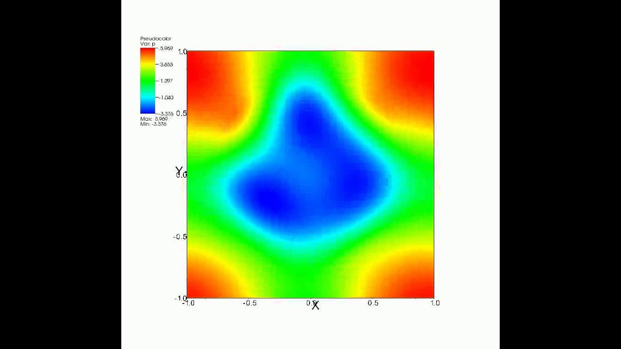 Finite Element Time Domain simulation of acoustic waves in a 2D system