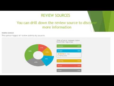 Online Reviews by Online Review Software -Avejana