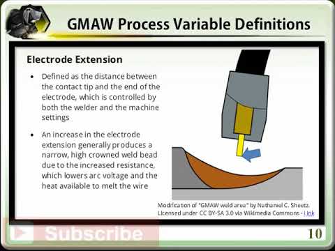 GMAW Process Variable Definitions