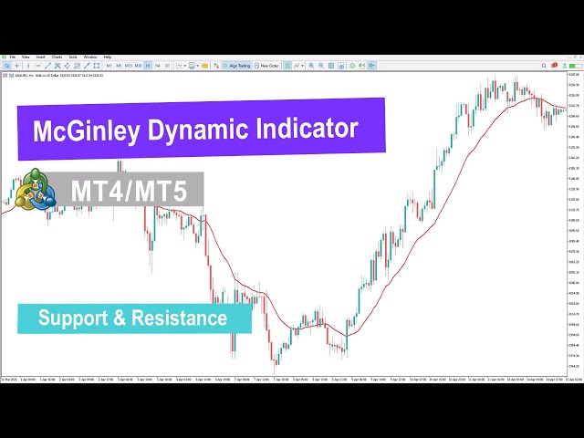 Understanding the McGinley Dynamic Indicator for MetaTrader 4/5 | Galaxy.ai | Galaxy.ai