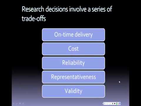 Marketing Research Process