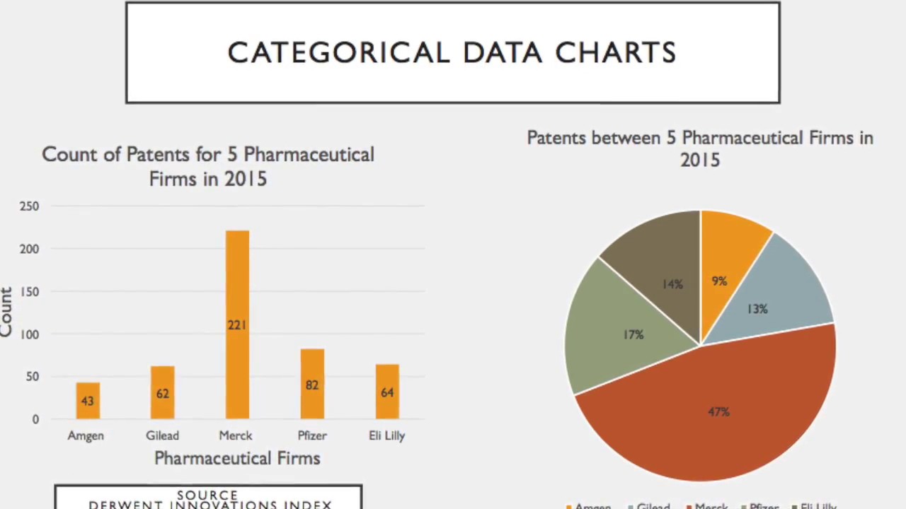 4.1 - Bar Chart vs Pie Chart