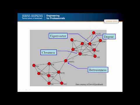 Degree Centrality