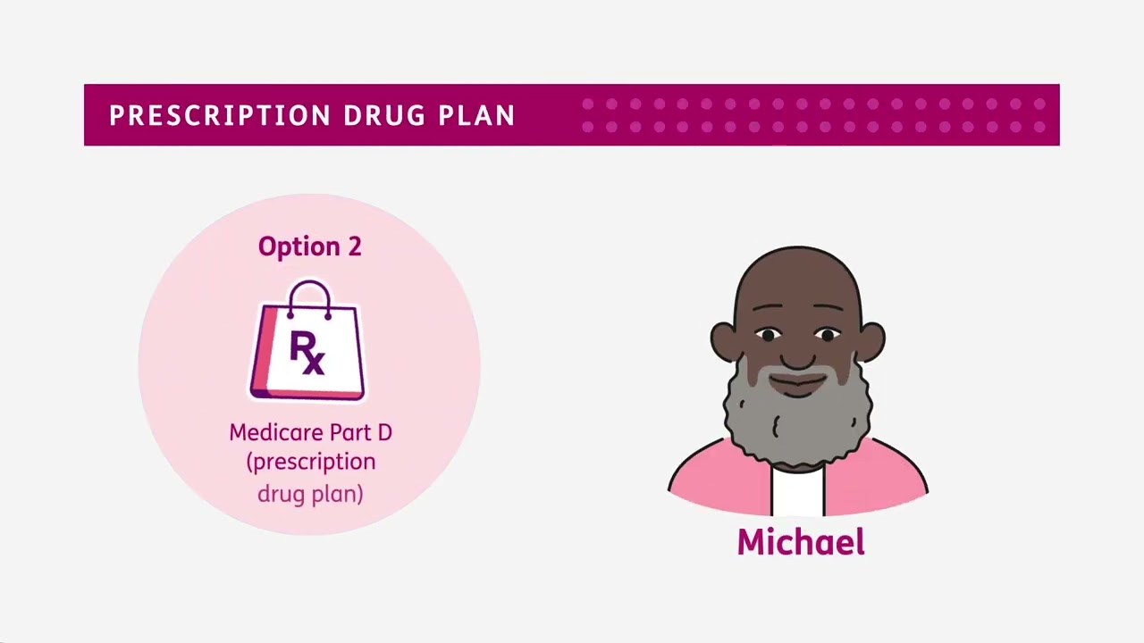 2025 Medicare 101 Education Video