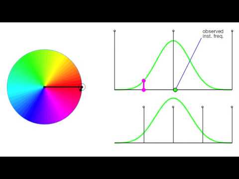 Instantaneous frequency modulation by a spurious signal