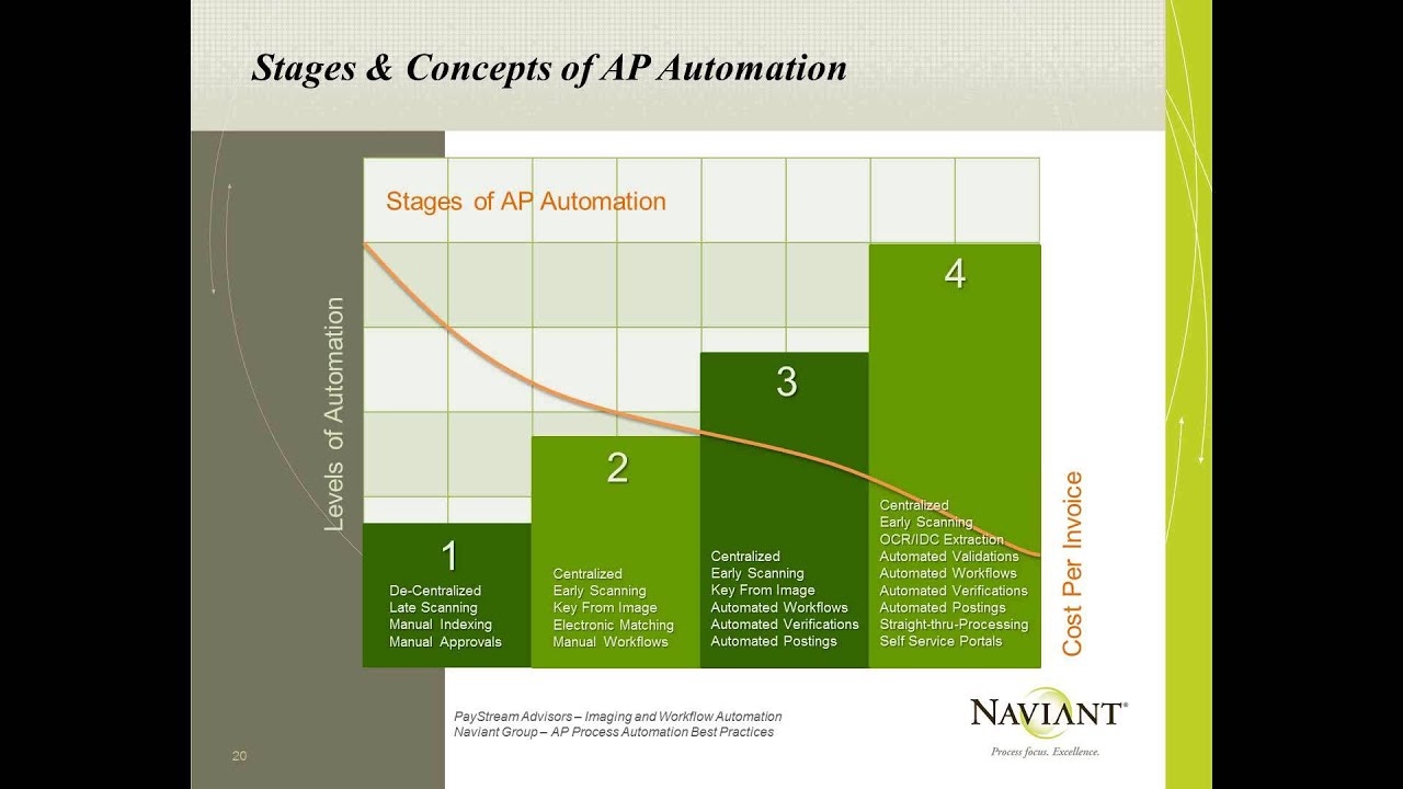 Accounts Payable Best Practices & Strategies - Automate Your AP - Webinar