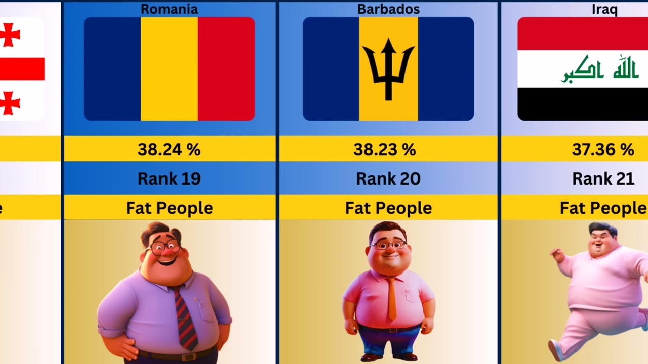 2024: Ranking Countries By Their Obesity Rates