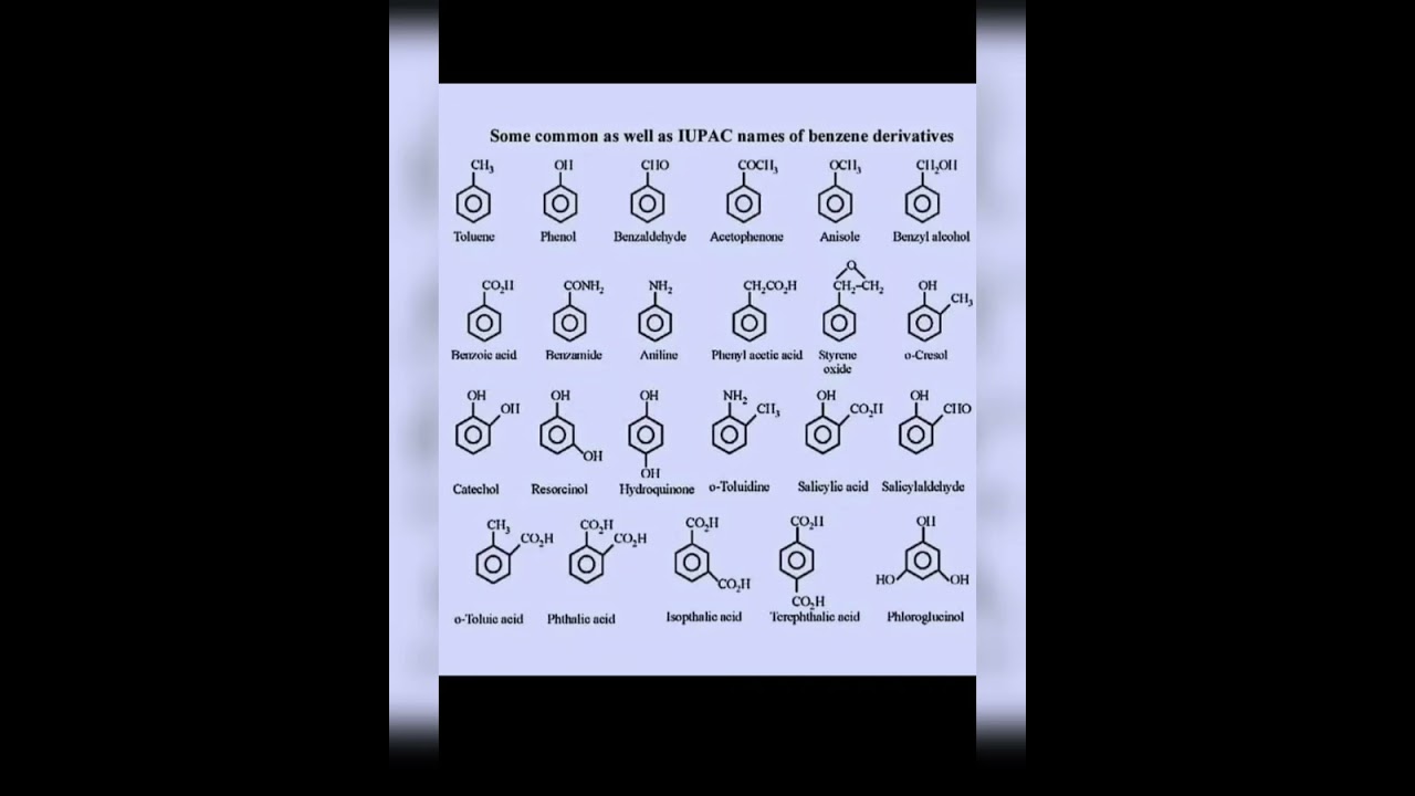 Benzene and its derivatives #benzene #organicchemistry #nomenclature