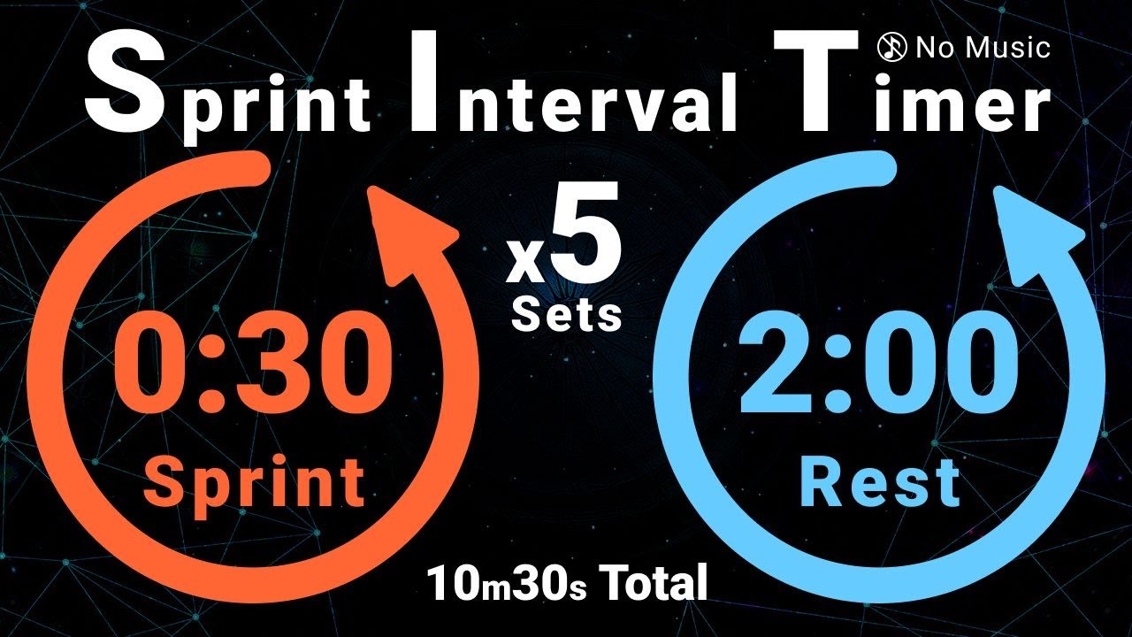 5-Sets Sprint Interval Timer: 30s Sprint / 2min Rest (10m30s Total, No Music)
