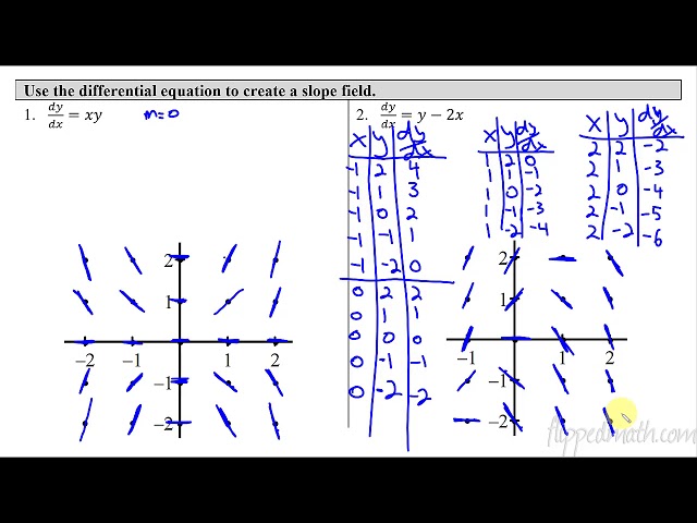 Understanding Slope Fields in Calculus: A Comprehensive Guide | Galaxy.ai