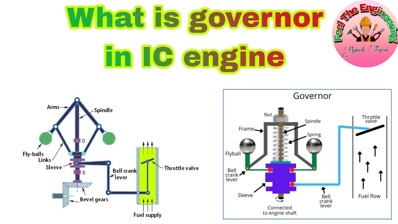 governor in ic engine || mechanical engineering || #mechanical #polytechnic ‎@FeelTheEngineering