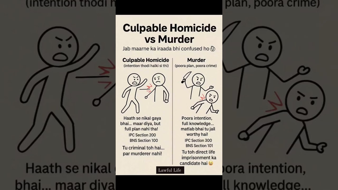 Culpable homicide Vs Murder #murderplan #crime #criminalconspiracy #law #criminal  | Lawful Life