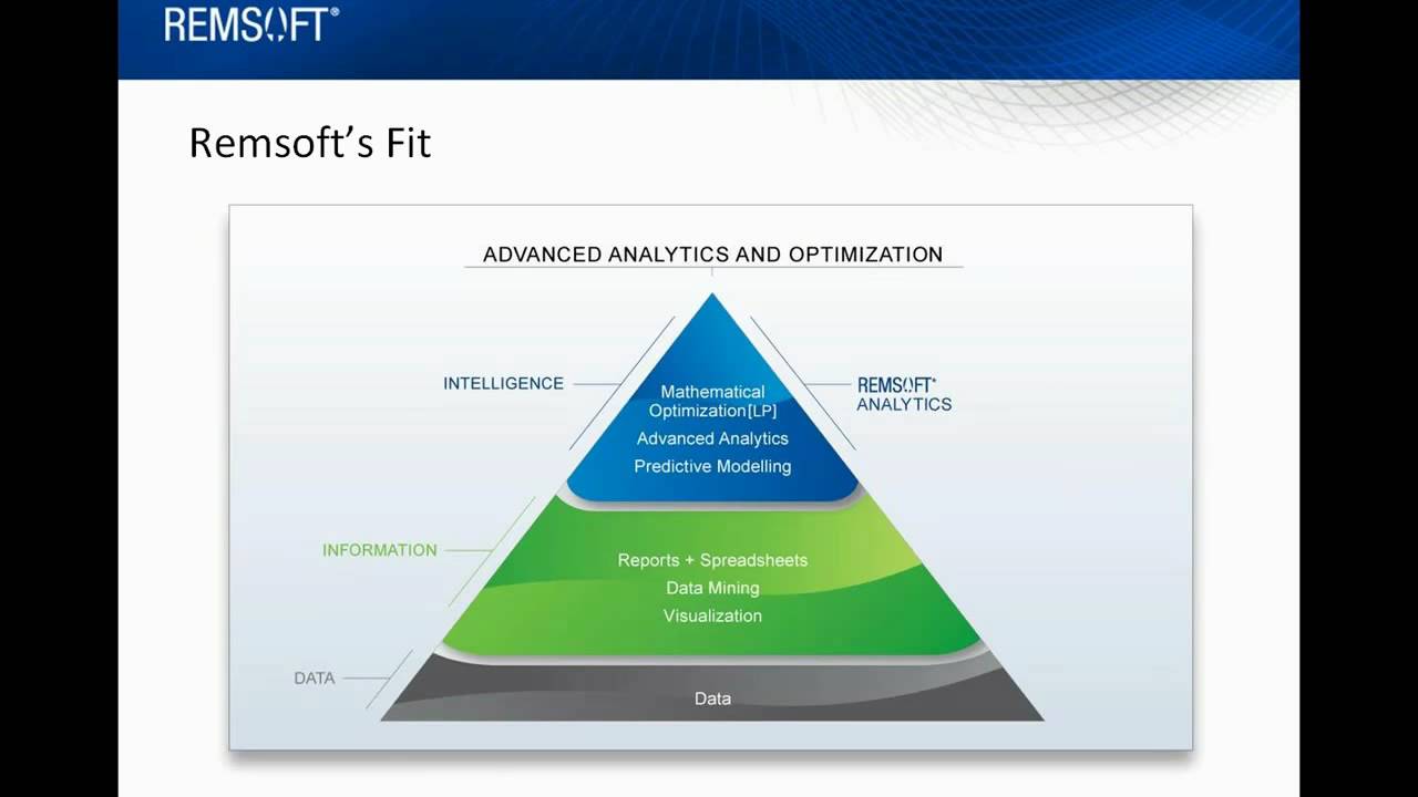 REMSOFT Carbon Modeling Webinar Part 1