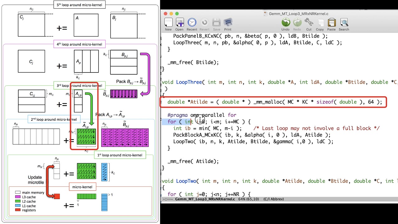 4.3.4 Parallelizing Loop 3