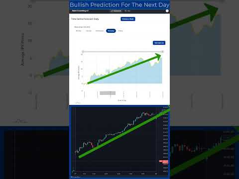 Predict the Stock Market Like a Pro