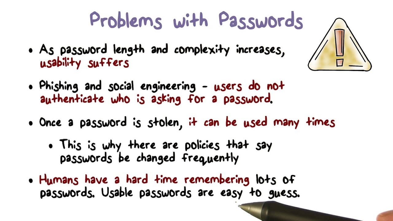 Problems with Passwords