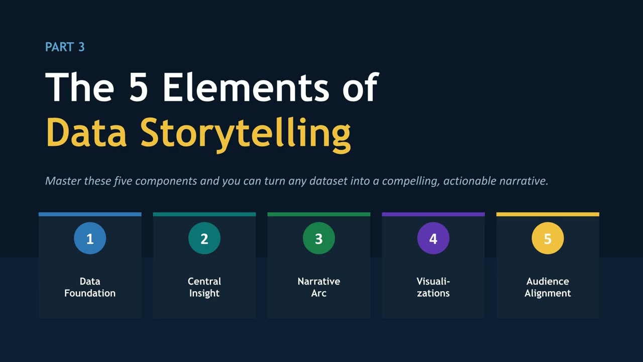 Interactive Data Storytelling with Claude