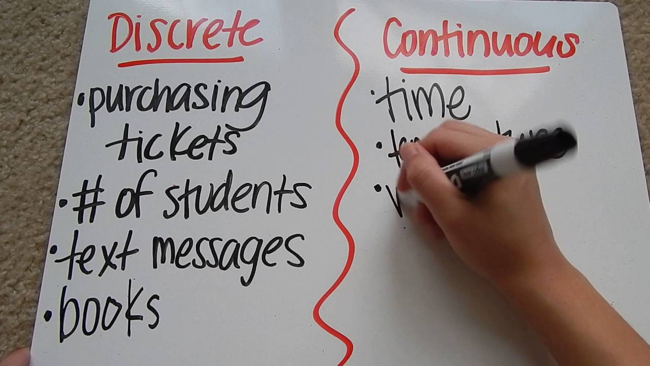 Understanding Discrete vs. Continuous Relationships in Mathematics ...