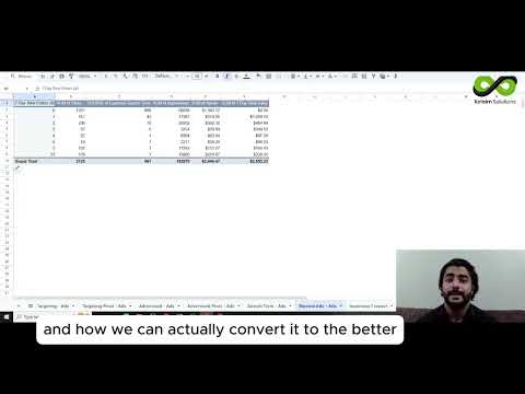 Amazon PPC Audit – How to do it | 2025