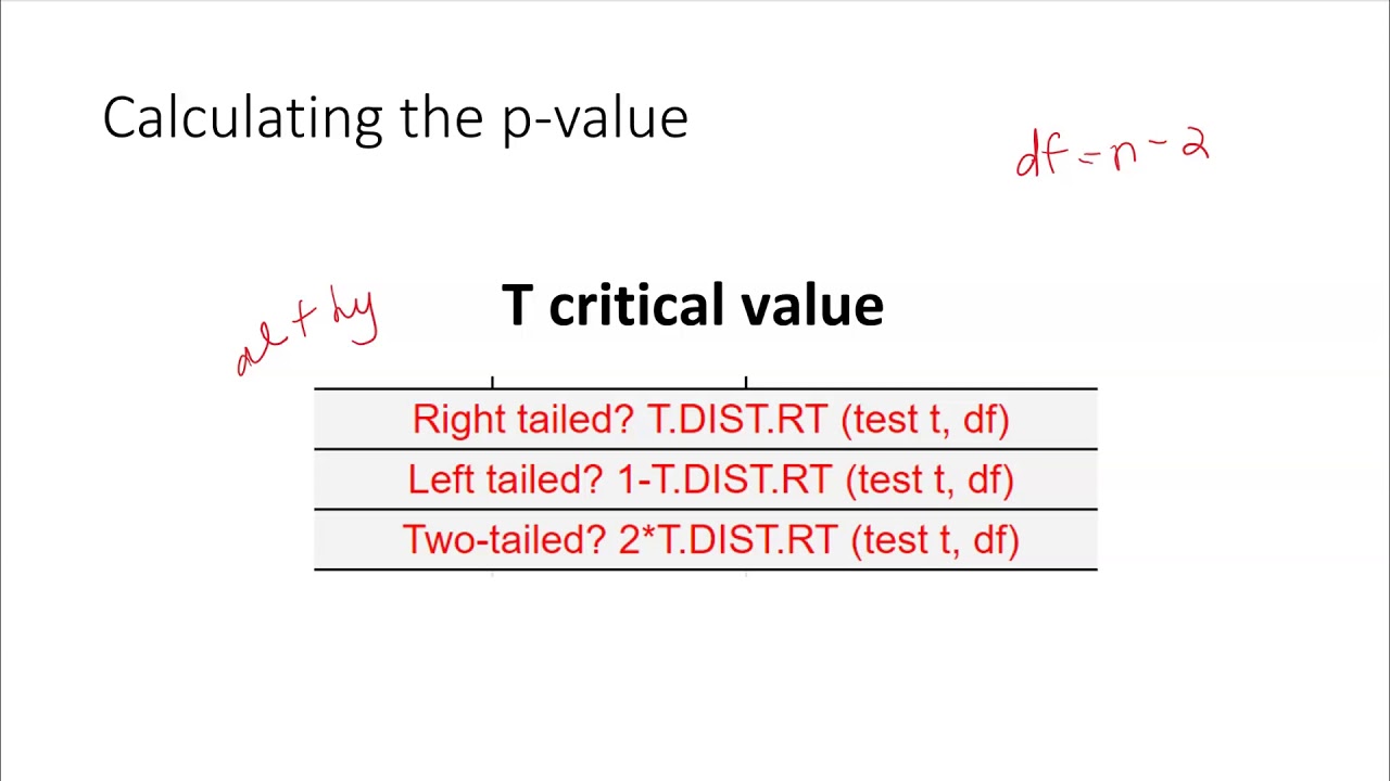 Hypothesis Test for Correlation Coefficient - Part 1 (14.1)