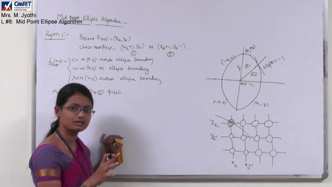 Computer Graphics: Lecture #8: Midpoint Ellipse Algorithm