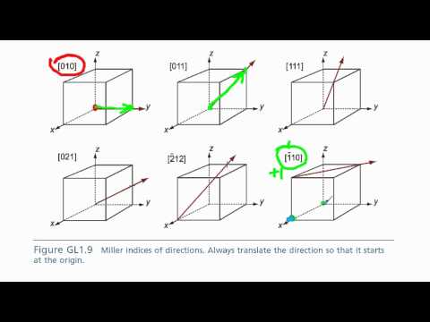 Crystallographic Directions - The Solid State Video Lecture - Class 12