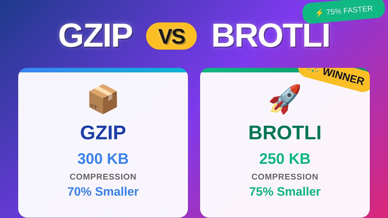 I Made My API 4x FASTER With This ONE Trick! | Gzip vs Brotli Compression Explained