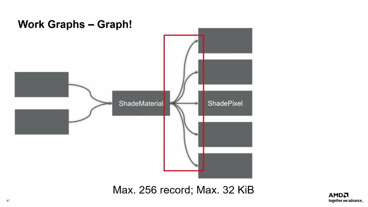 Work Graphs: Hands-On with the Future of Graphics Programming