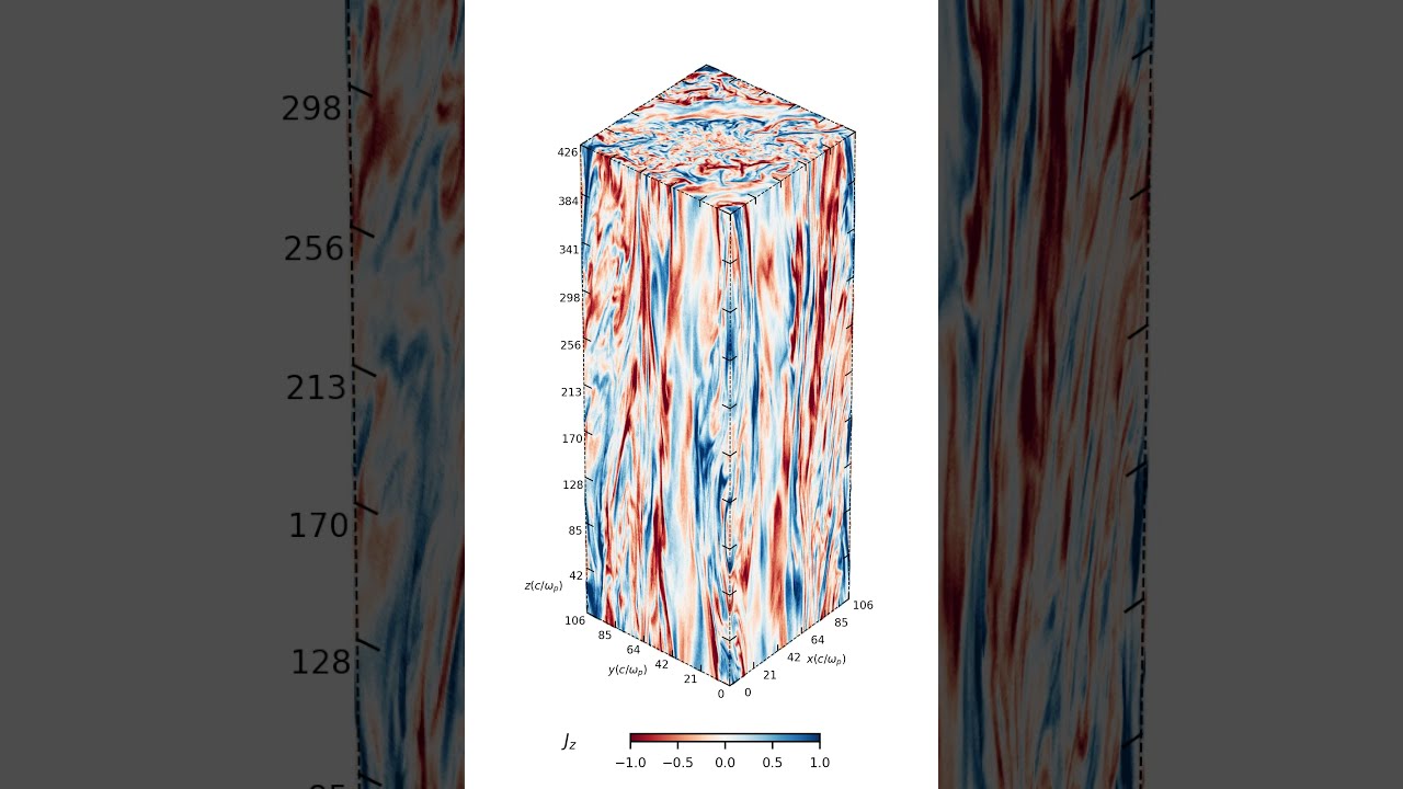 Kinetic simulation of nonlinear Alfven wave interaction and generation of turbulence