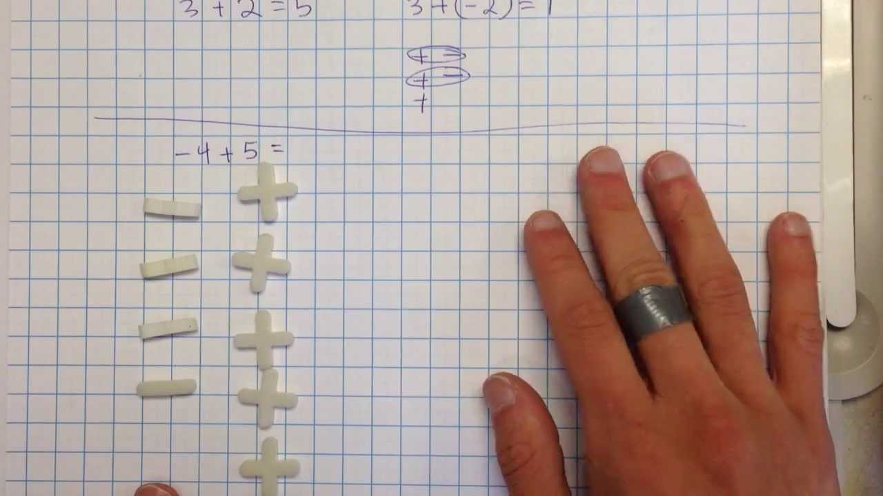 Adding positive and negative integers using manipulatives