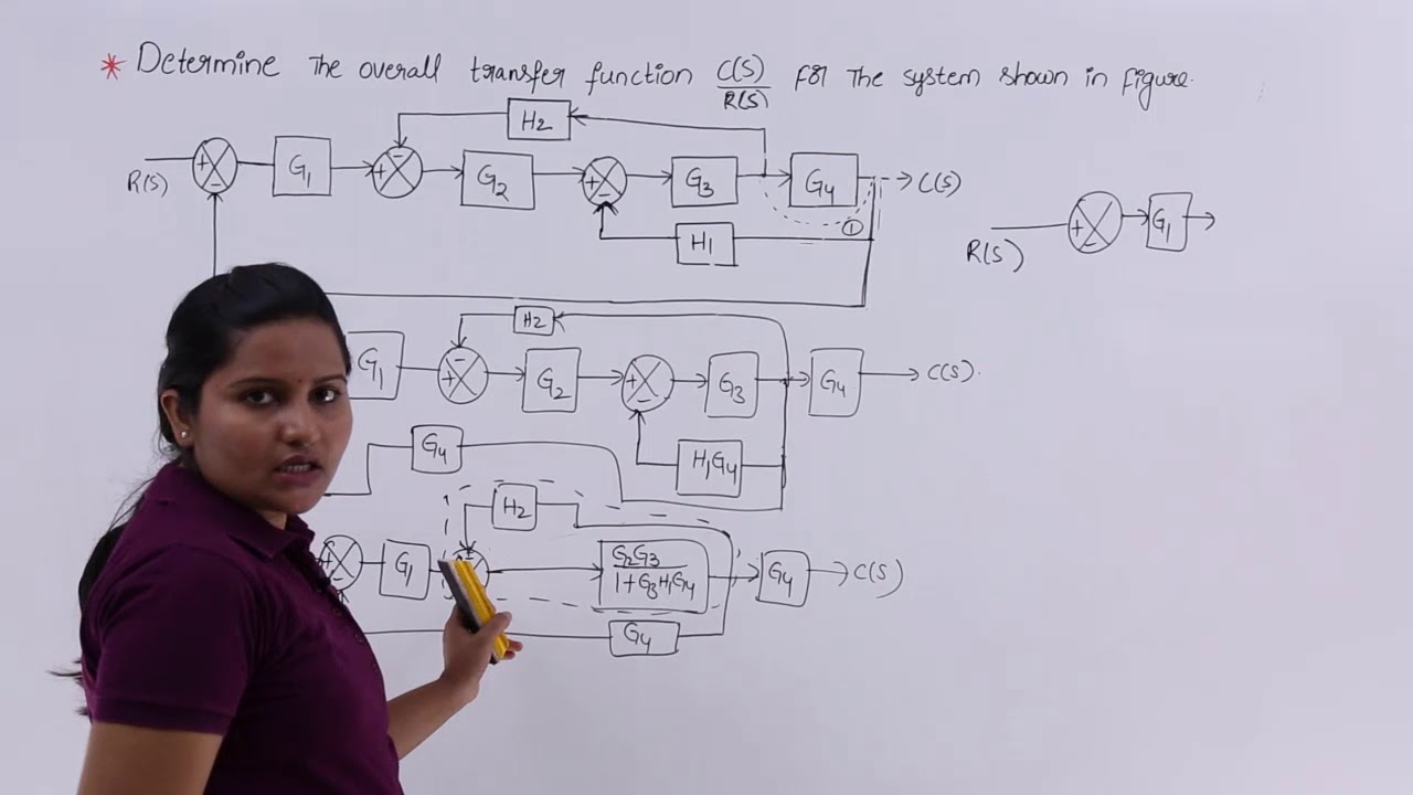 Problem 2 on Block Diagram Reduction