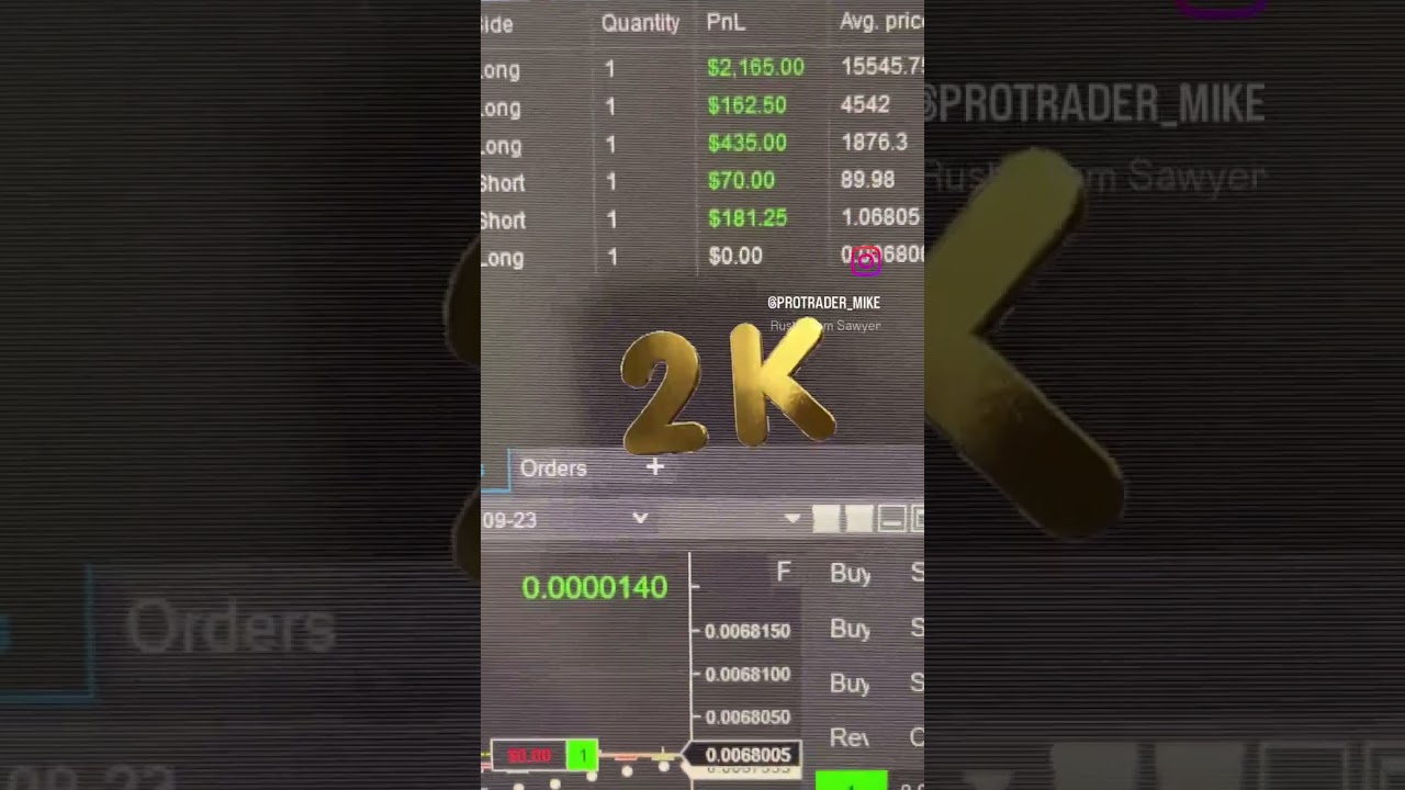 THE ALPHA BOT 🤖 Up Over $2,000 on 1 Mini Lot $NQ #futures #nq #rty #nasdaq