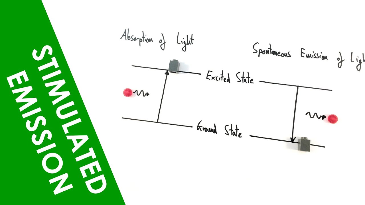Stimulated Emission in Lasers - A Level Physics