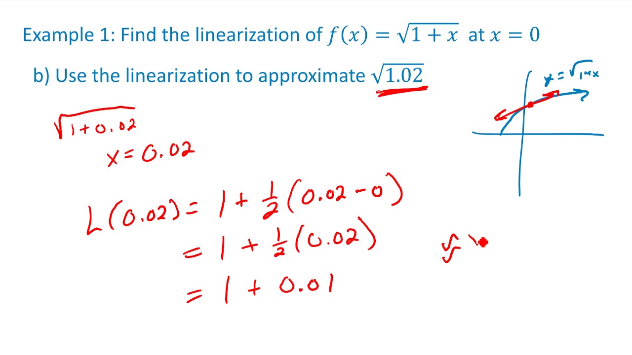 4 5 Linearization and Differentials