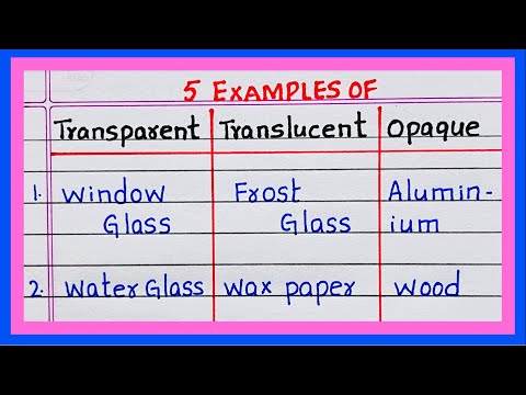 Examples of Transparent Translucent and Opaque | 5 Examples of Transparent Translucent and Opaque