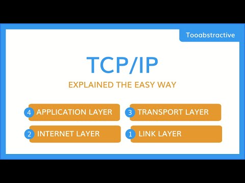TCP/IP Explained The Easy Way | Tooabstractive