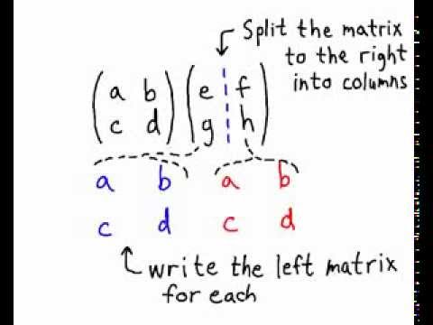 Matrix Multiplication Made Simple in 2 min
