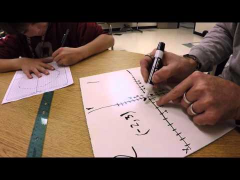 Coordinate Graphing X and Y Axis.