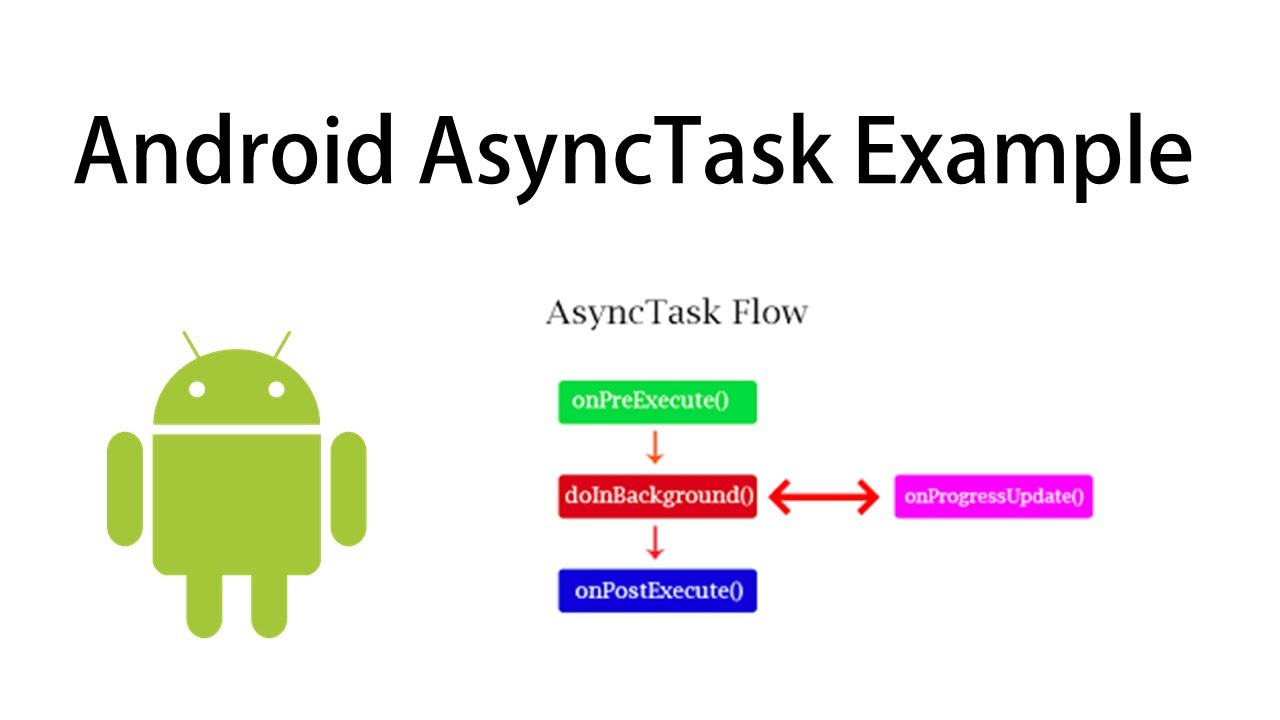 Android AsyncTask Example