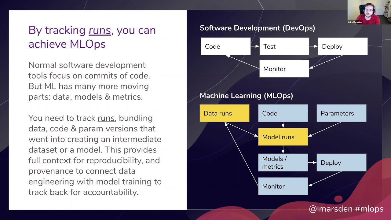 MLOps lifecycle description