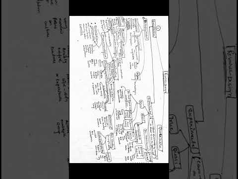research design flow chart #shorts #nursingstudent #nursingresearch #flowchart #viral