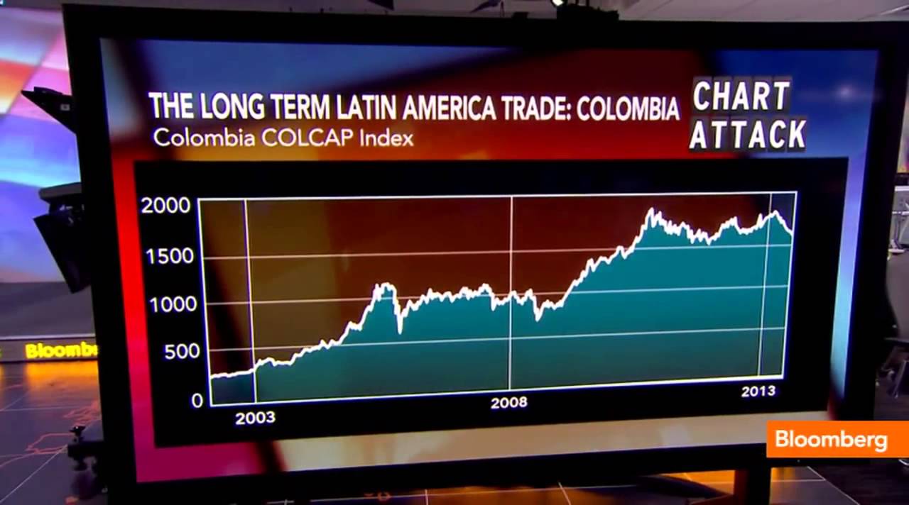 Investing in Colombia: The Latin America Long-Term Call