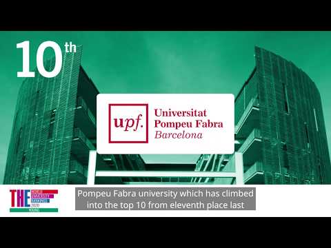 THE Young University Rankings 2020 Top 10