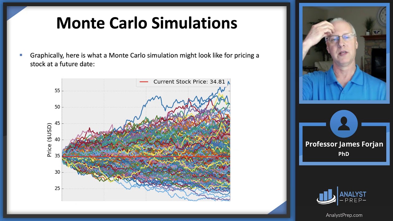 Simulation Methods (FRM Part 1 2023 – Book 2 – Chapter 16)
