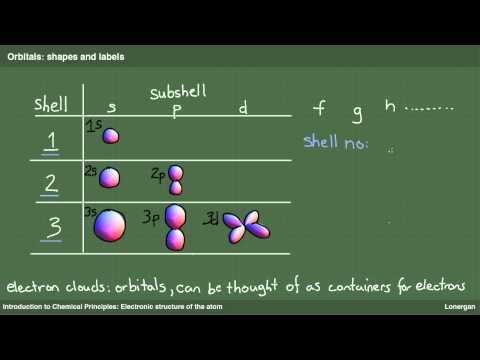 The Electronic Structure Of The Atom