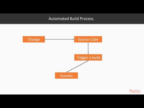Learn Building Microservices on AWS Getting Started with Continuous Integration|packtpub com ...