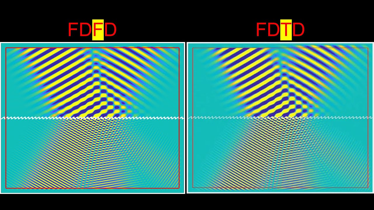 Benchmark FDFD vs FDTD