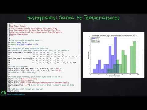 Python In Education: Advanced 2D Plots