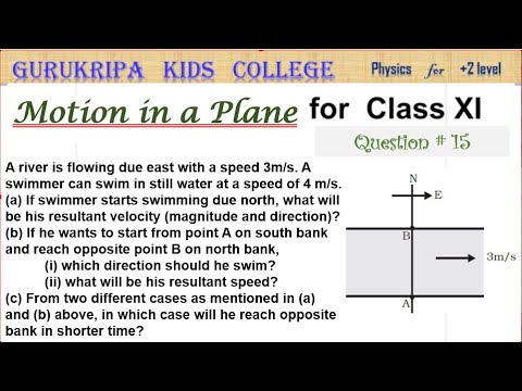 Solved Examples – Motion in a Plane – Gurukripa
